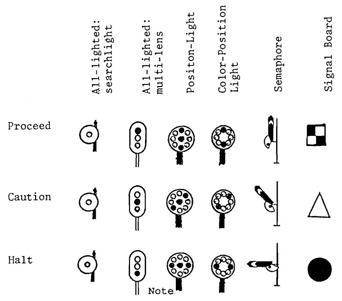 Railroad Signals Types And History North American Railway Signaling,